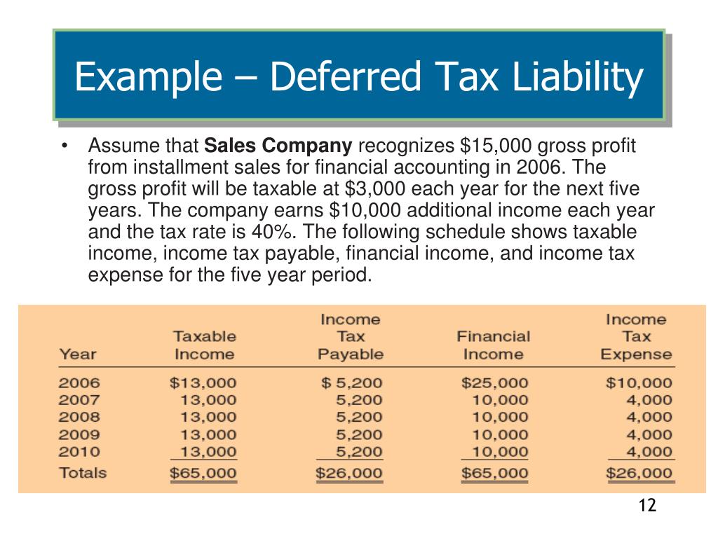 PPT - Accounting for Income Taxes PowerPoint Presentation, free ...