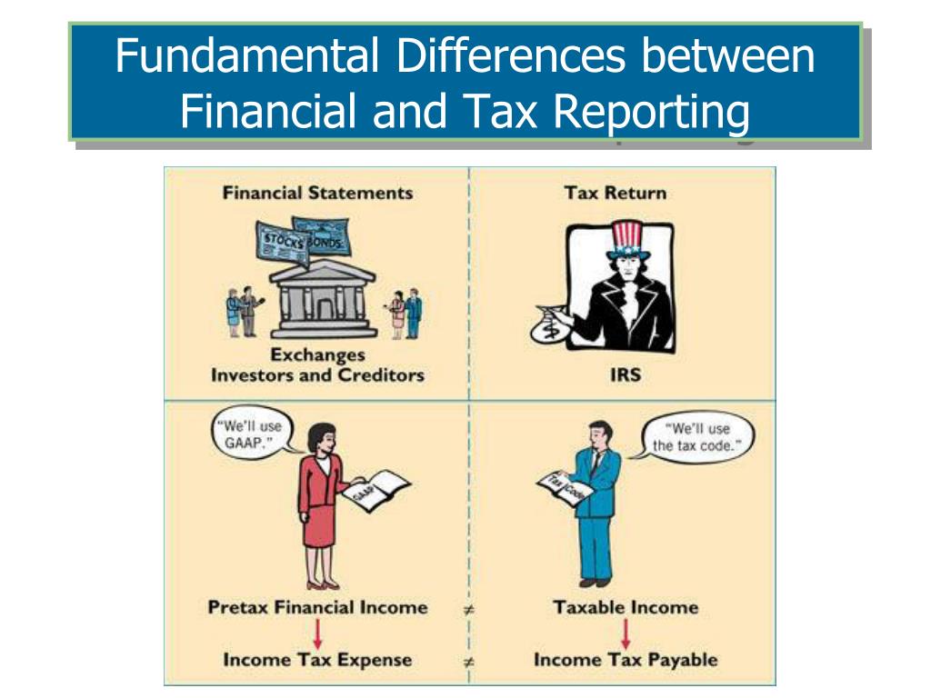PPT - Accounting for Income Taxes PowerPoint Presentation, free ...