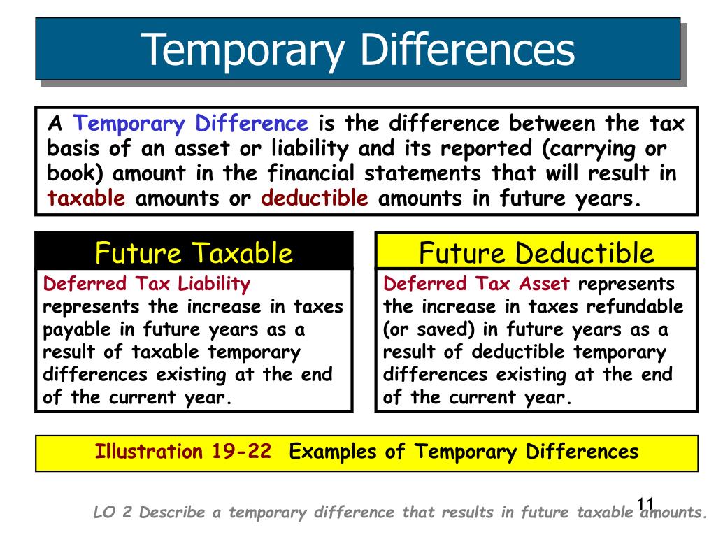 PPT - Accounting for Income Taxes PowerPoint Presentation, free ...