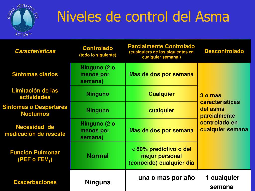 PPT - Avances en el Tratamiento del Asma Bronquial PowerPoint ...
