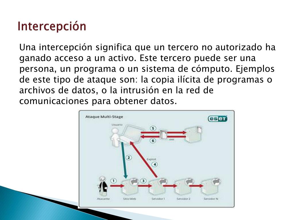 PPT - Tema 2 – Implantación de mecanismos de seguridad activa ...