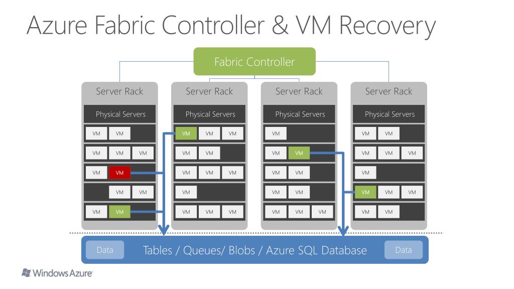 PPT - Bruno Terkaly | Technical Evangelist Bret Stateham | Technical ...
