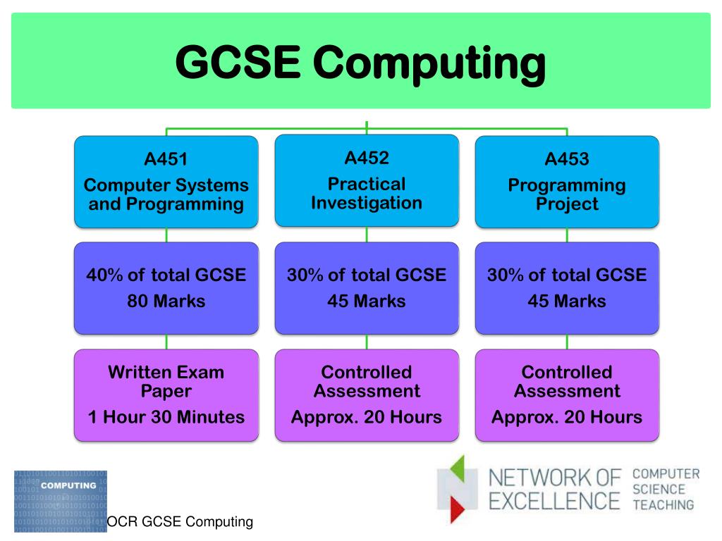 PPT GCSE Computer Science PowerPoint Presentation Free Download ID