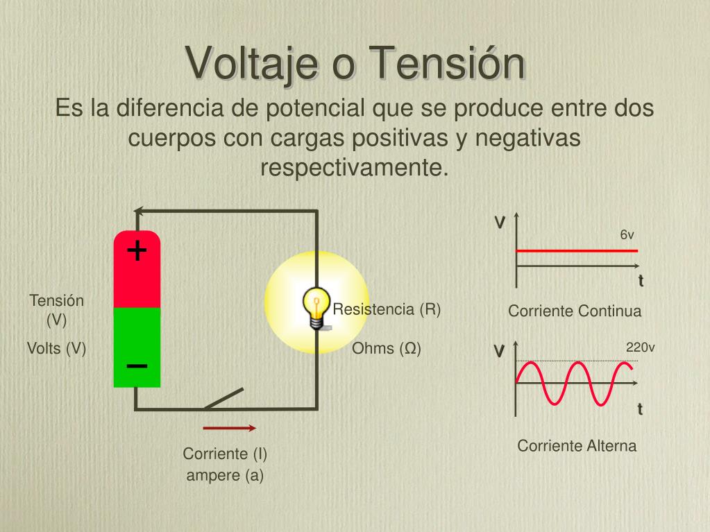¿Qué Es Voltaje?: Definición De Voltaje Electrico – RENCQ