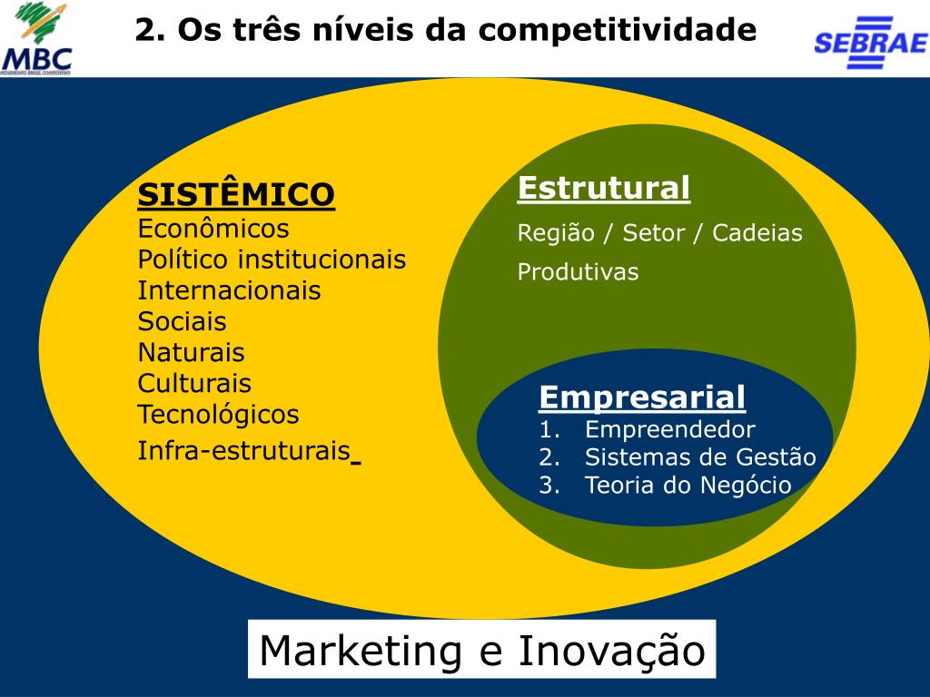 PPT - “Rede Nacional do Movimento pela Competitividade e Qualidade na ...