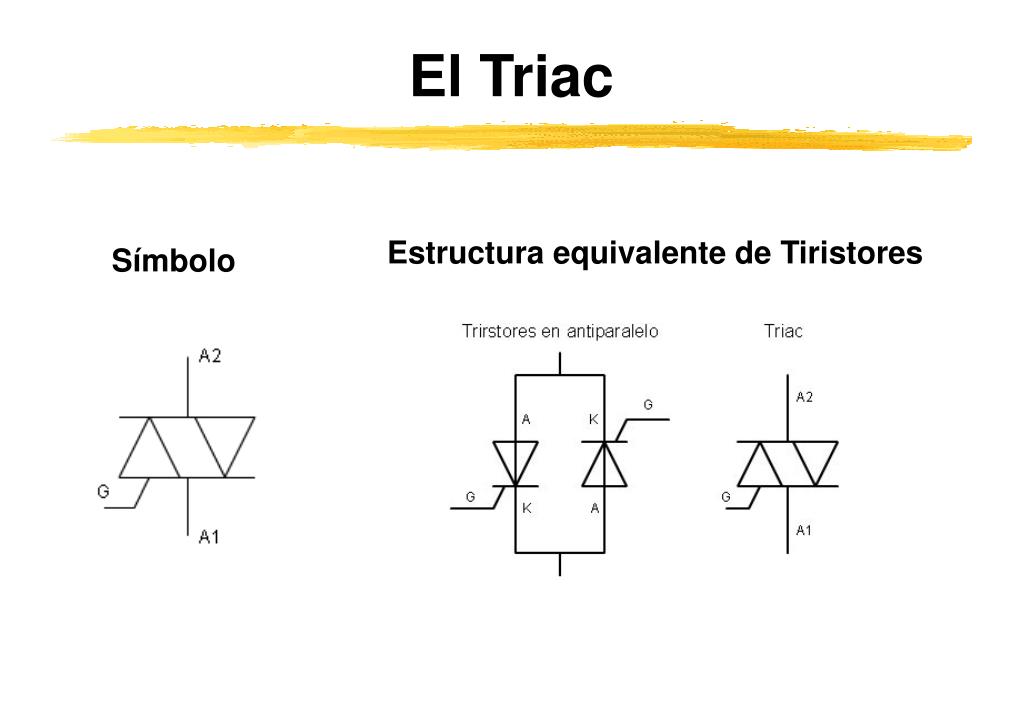 PPT - Unidad Didáctica Electrónica Analógica PowerPoint Presentation ...