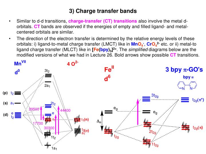 PPT - Lecture 30 Electronic Spectra of Coordination Compounds 1) Jahn ...