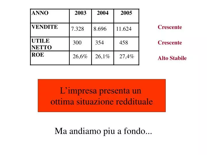 PPT - Crescente PowerPoint Presentation, free download - ID:2920580