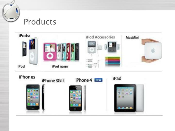 PPT - Apple inc. PowerPoint Presentation - ID:2920738