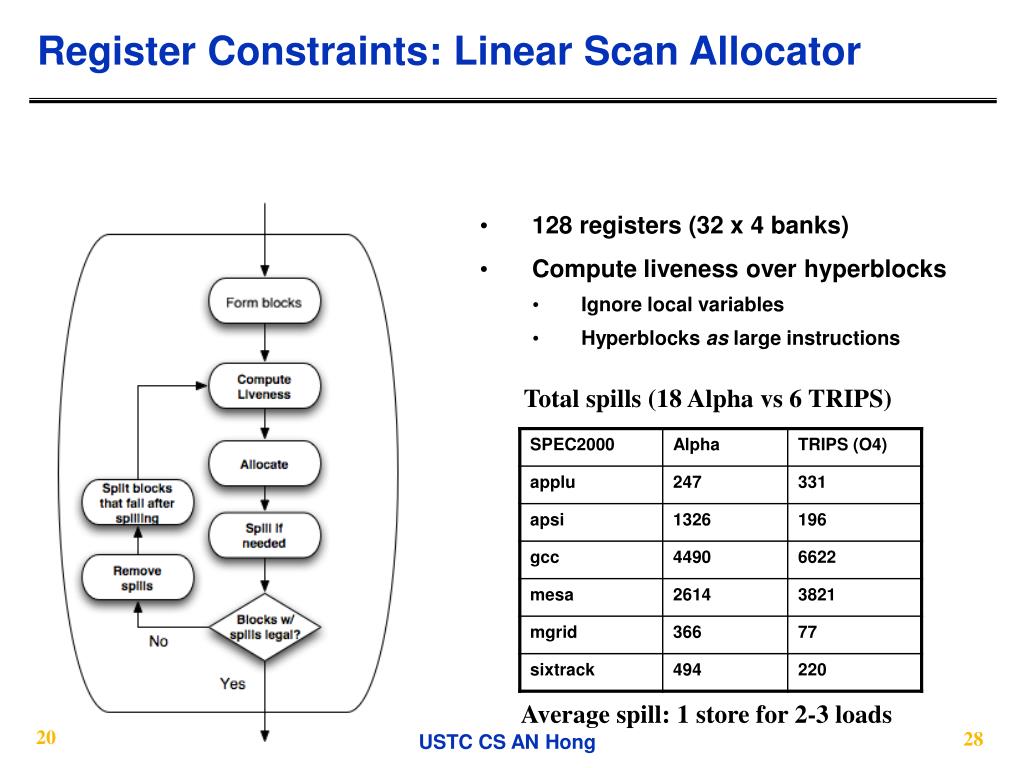 PPT - Lecture on High Performance Processor Architecture ( CS05162 ...