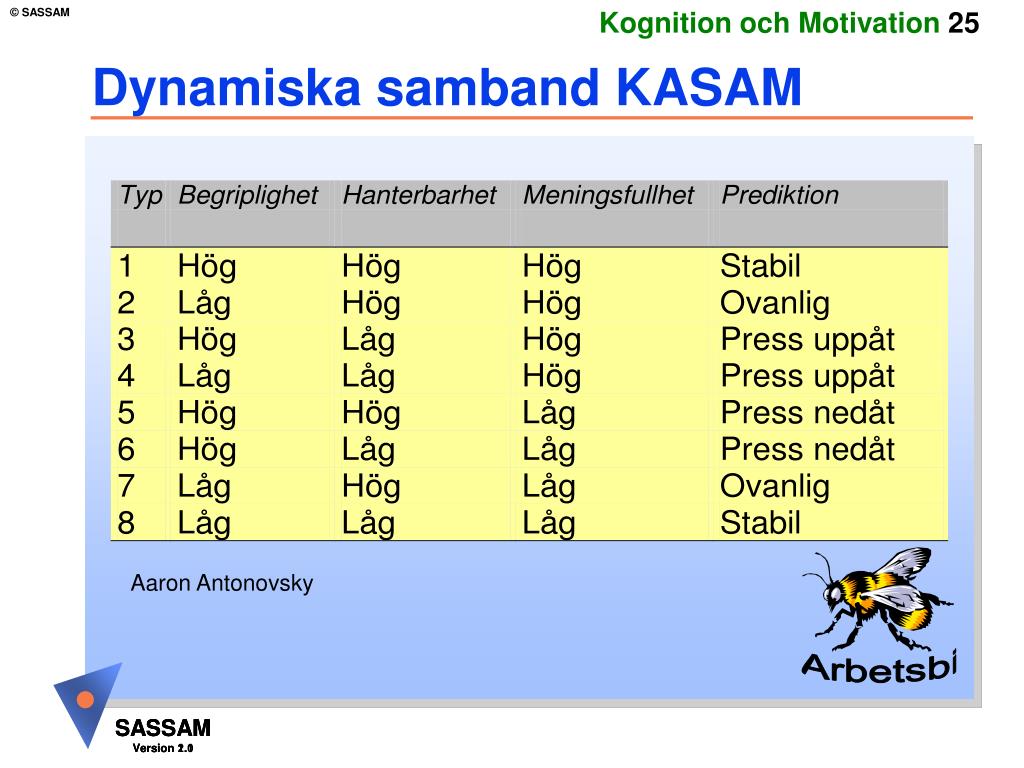 PPT - Kognition Tankar och känslor PowerPoint Presentation, free ...