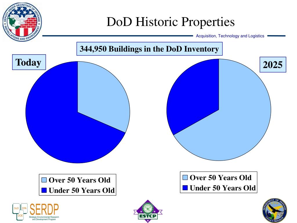 PPT - Maureen Sullivan Department of Defense Federal Preservation ...