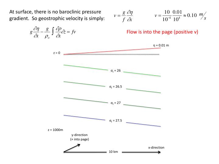 PPT - Geostrophic Currents PowerPoint Presentation - ID:2921463