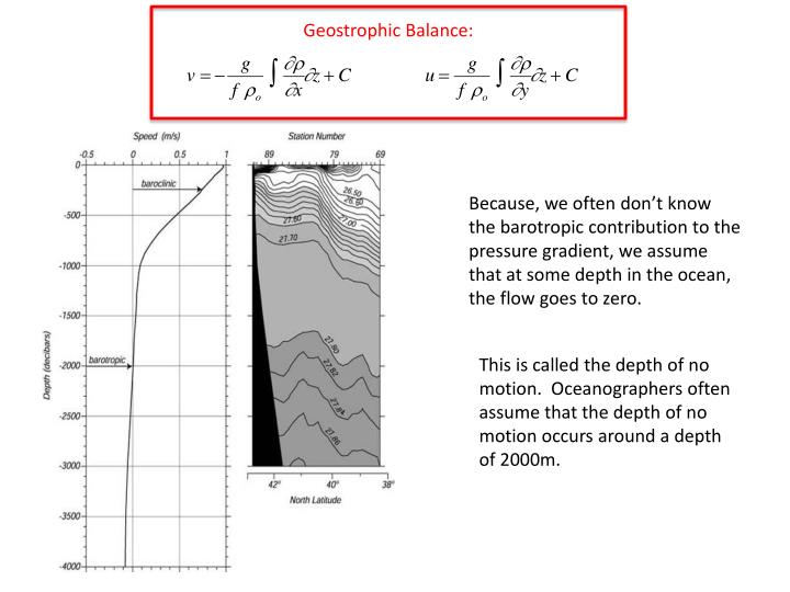 PPT - Geostrophic Currents PowerPoint Presentation - ID:2921463