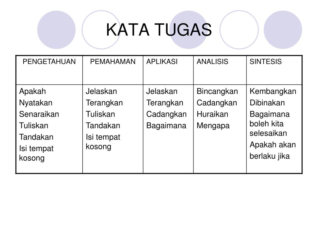 PPT - JADUAL SPESIFIKASI UJIAN (JSU) Zahrah bt Hamzan (GC Pendidikan ...