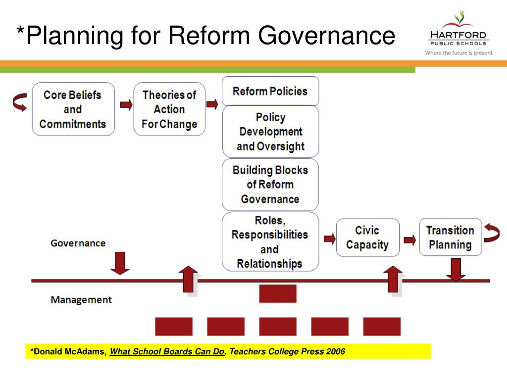 PPT - Reform Governance BOE Policy Retreat August 1, 2013 PowerPoint ...