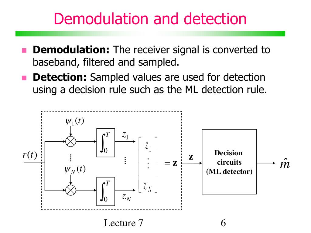 Ppt Digital Communications I Modulation And Coding Course Powerpoint