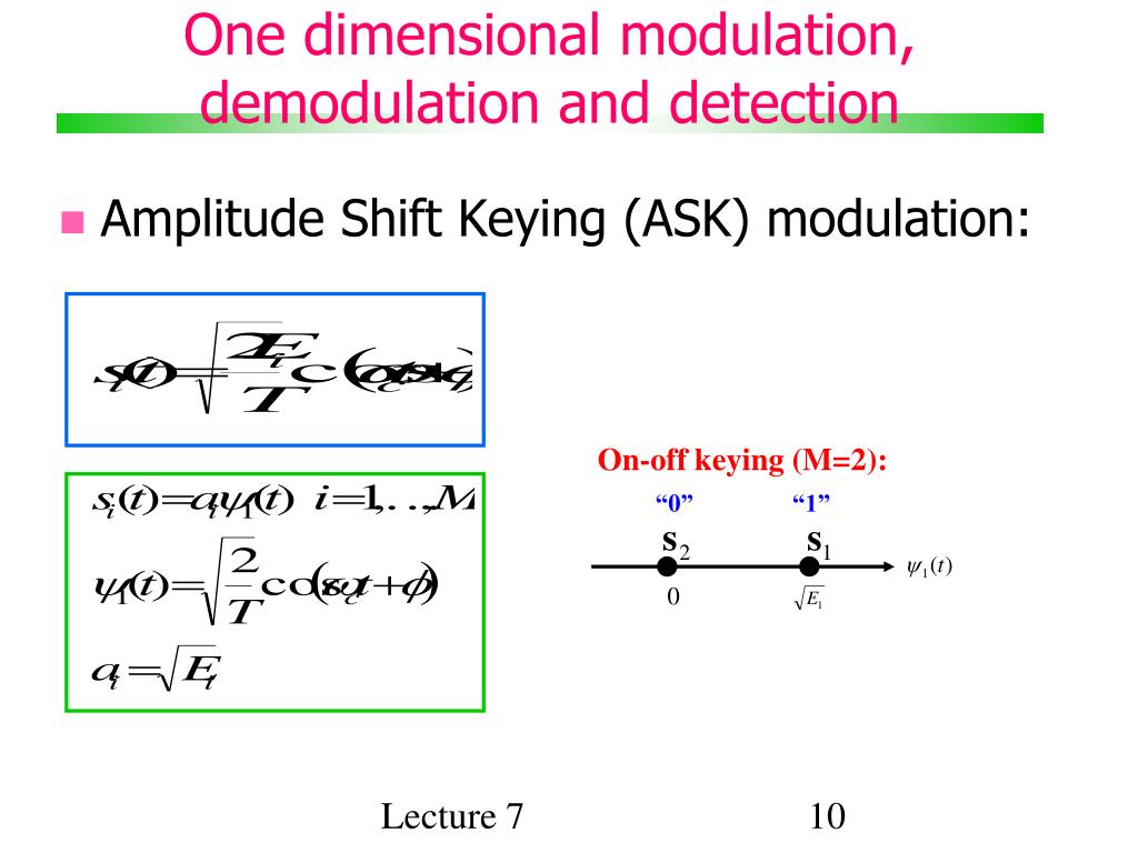 Ppt Digital Communications I Modulation And Coding Course Powerpoint