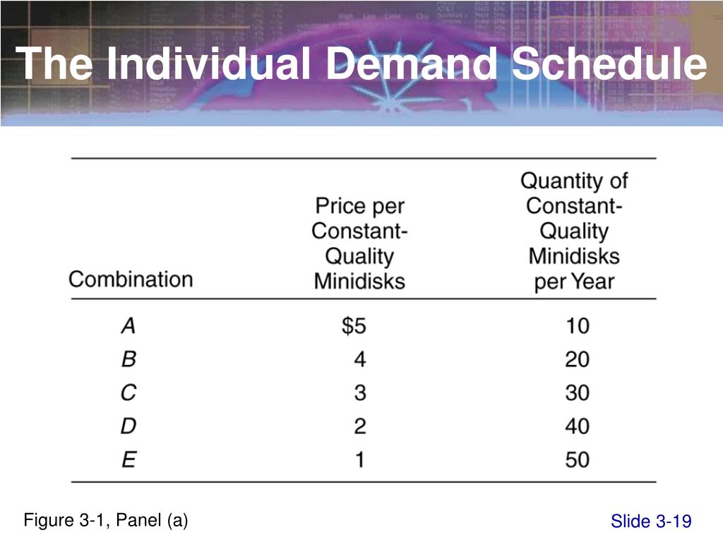 PPT - Roger LeRoy Miller Economics Today PowerPoint Presentation, free ...