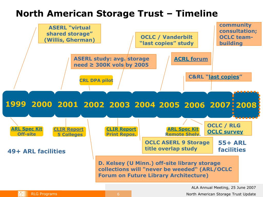 PPT - North American Storage Trust Discussion Group June 25, 2007 OCLC ...