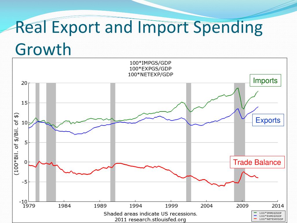 PPT - Understanding U.S. Economic Opportunities and Threats: Insights ...