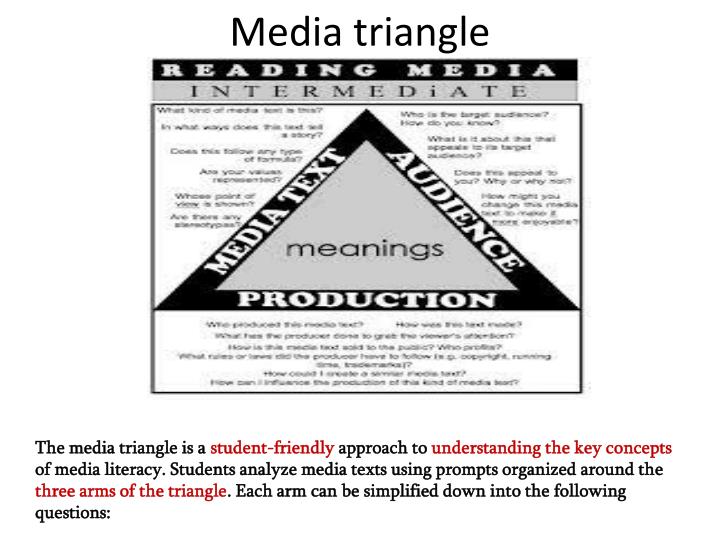 PPT - Critical Media Literacy PowerPoint Presentation - ID:2922474