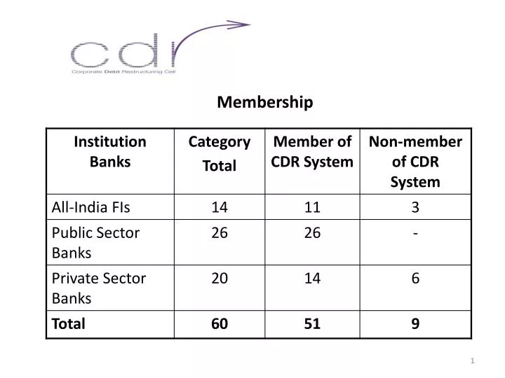 PPT - Membership PowerPoint Presentation, free download - ID:2922616