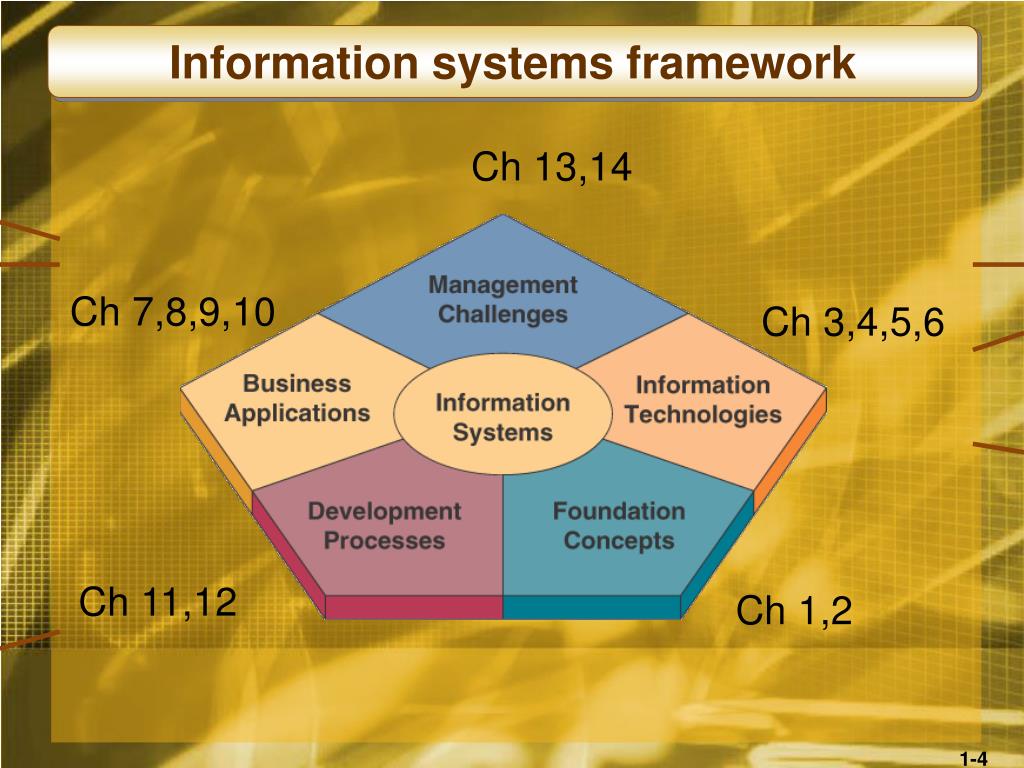 PPT - 463-390 Management Information System Assist. Prof. Dr. Wiphada ...
