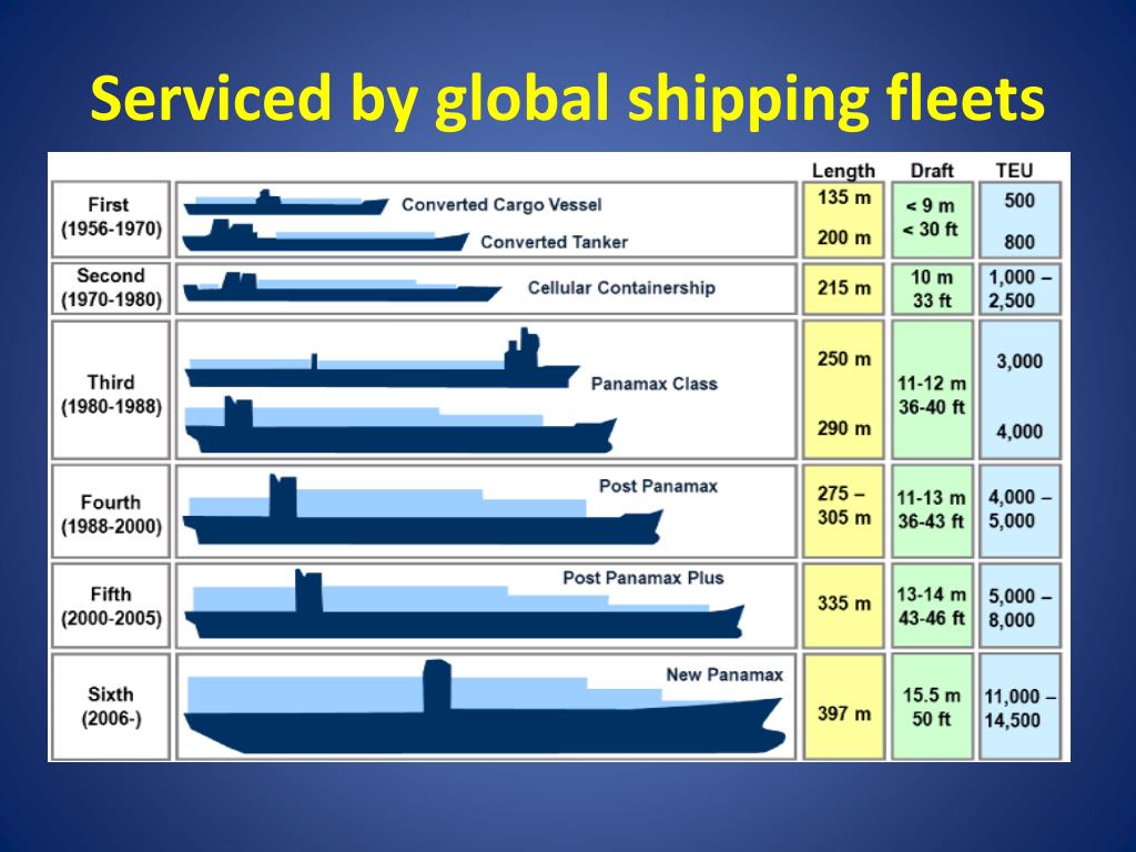 PPT - ENVISIONING CHARLOTTE 2030: EAST COAST –GLOBAL COMMERCIAL CENTER ...