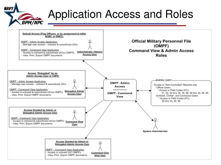 PPT - Official Military Personnel File (OMPF) Command View and ...