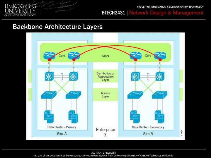 PPT - Chap. 1 Backbone Network Design PowerPoint Presentation - ID:2924188