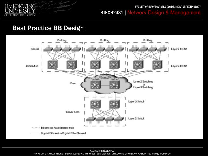 PPT - Chap. 1 Backbone Network Design PowerPoint Presentation - ID:2924188