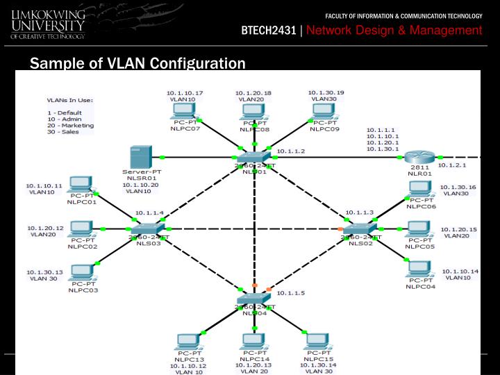 PPT - Chap. 1 Backbone Network Design PowerPoint Presentation - ID:2924188
