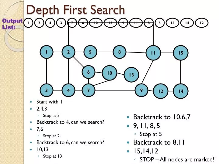 PPT - Depth First Search PowerPoint Presentation, free download - ID ... PPT - Depth First Search PowerPoint Presentation, free download - ID ...