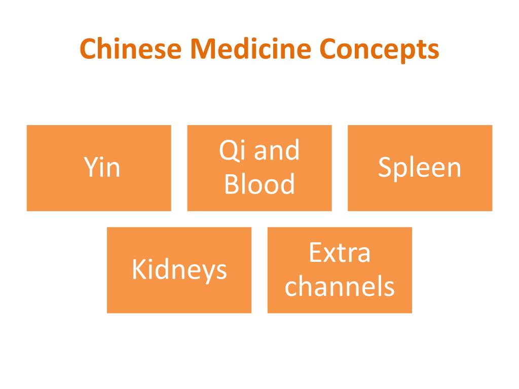 PPT - Acupuncture for Pregnancy and childbirth PowerPoint Presentation ...