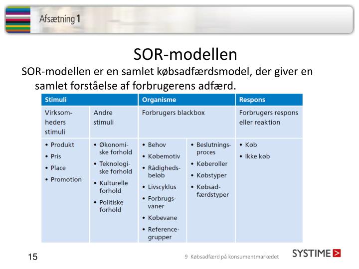 PPT - 9 Købsadfærd på konsumentmarkedet PowerPoint Presentation - ID ...