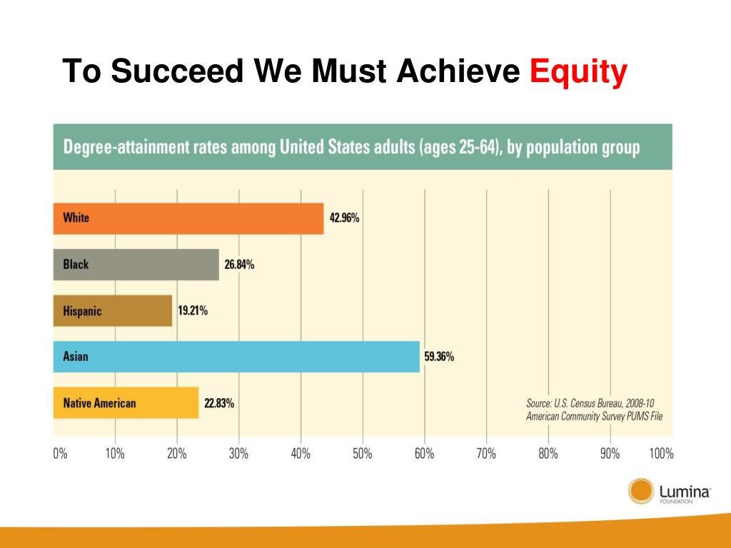 PPT - Goal 2025 : The Path to Equity and Economic Success For Our ...