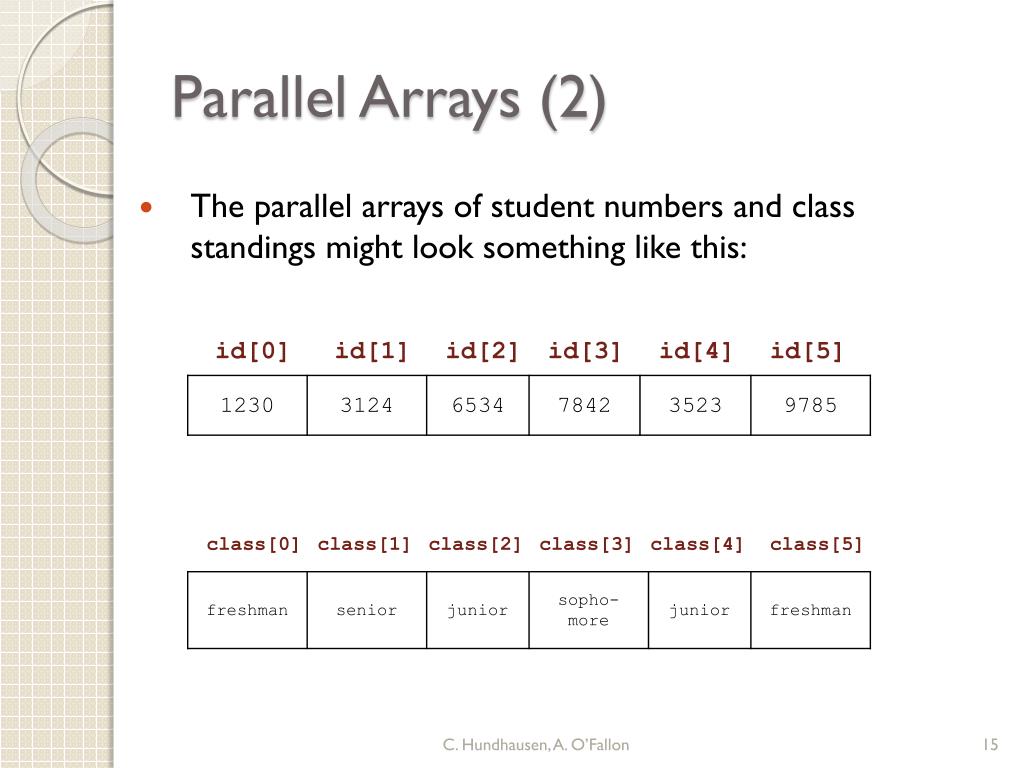 Ppt Efficiently Managing Grades With Arrays In C Programming Powerpoint Presentation Id2926656