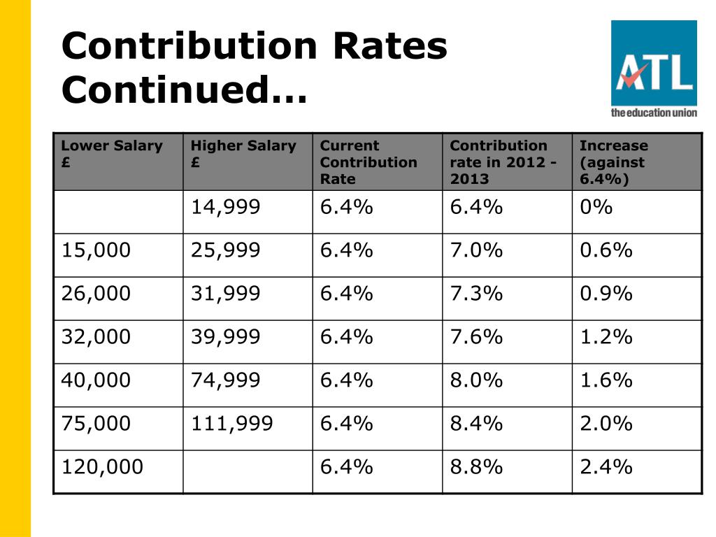 PPT - Pension Update January 2012: Teachers’ Pension Scheme England and ...