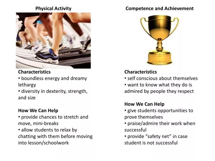 PPT - Physical Activity PowerPoint Presentation, free download - ID:2926967