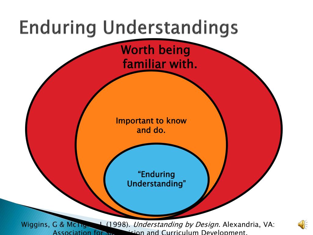 PPT - Understanding by Design PowerPoint Presentation, free download ... PPT - Understanding by Design PowerPoint Presentation, free download ...