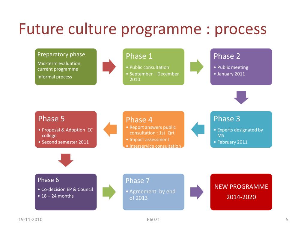 PPT - EU budget for culture: consultation on the European Culture ...