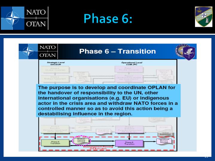 PPT - LO2 (A): Understand the COPD, OPLAN, and NATO Medical Planning ...