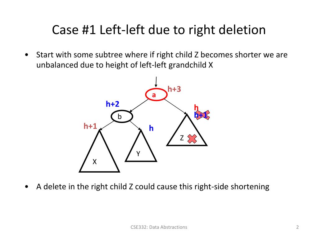 PPT - Properties of BST delete PowerPoint Presentation, free download ... PPT - Properties of BST delete PowerPoint Presentation, free download ...