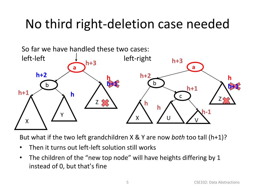PPT - Properties of BST delete PowerPoint Presentation, free download ... PPT - Properties of BST delete PowerPoint Presentation, free download ...