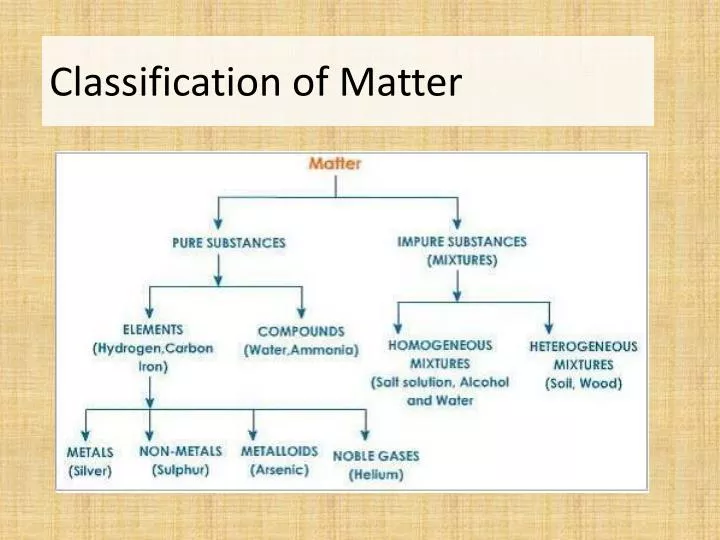 Classification Of Matter Teaching Resources - vrogue.co Classification Of Matter Teaching Resources - vrogue.co