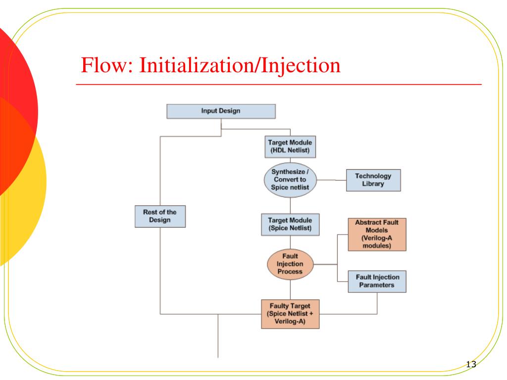Ppt Fault Injection In Mixed Signal Environment Using Behavioral Fault Modeling In Verilog A
