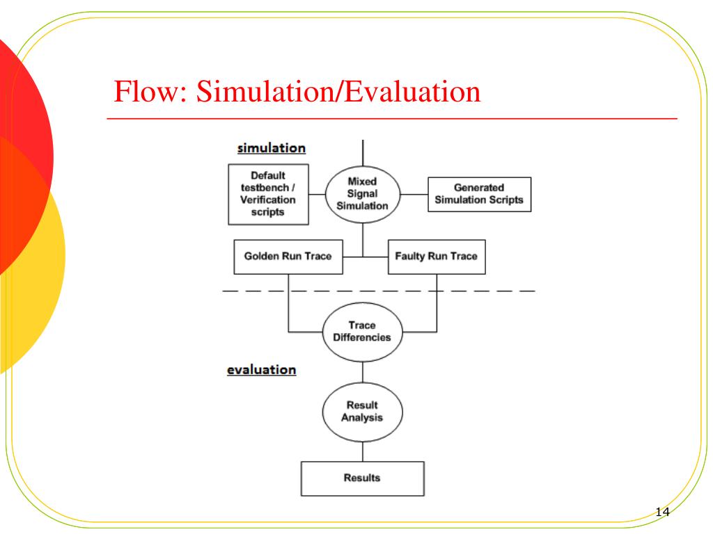 Ppt Fault Injection In Mixed Signal Environment Using Behavioral Fault Modeling In Verilog A