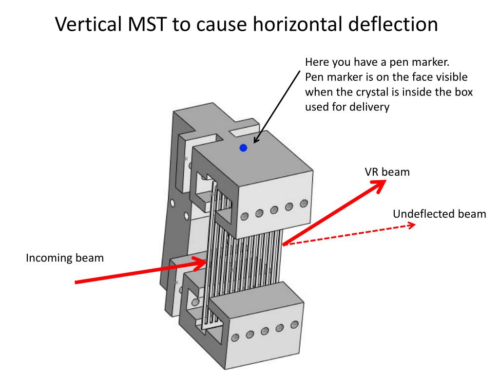 PPT - Undeflected beam PowerPoint Presentation, free download - ID:2930307