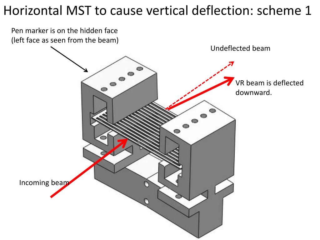 PPT - Undeflected beam PowerPoint Presentation, free download - ID:2930307